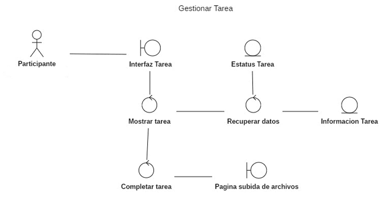 Gestormosfismo